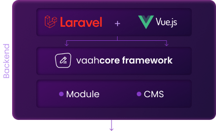VaahCMS: Laravel (PHP) Headless CMS - Open Source